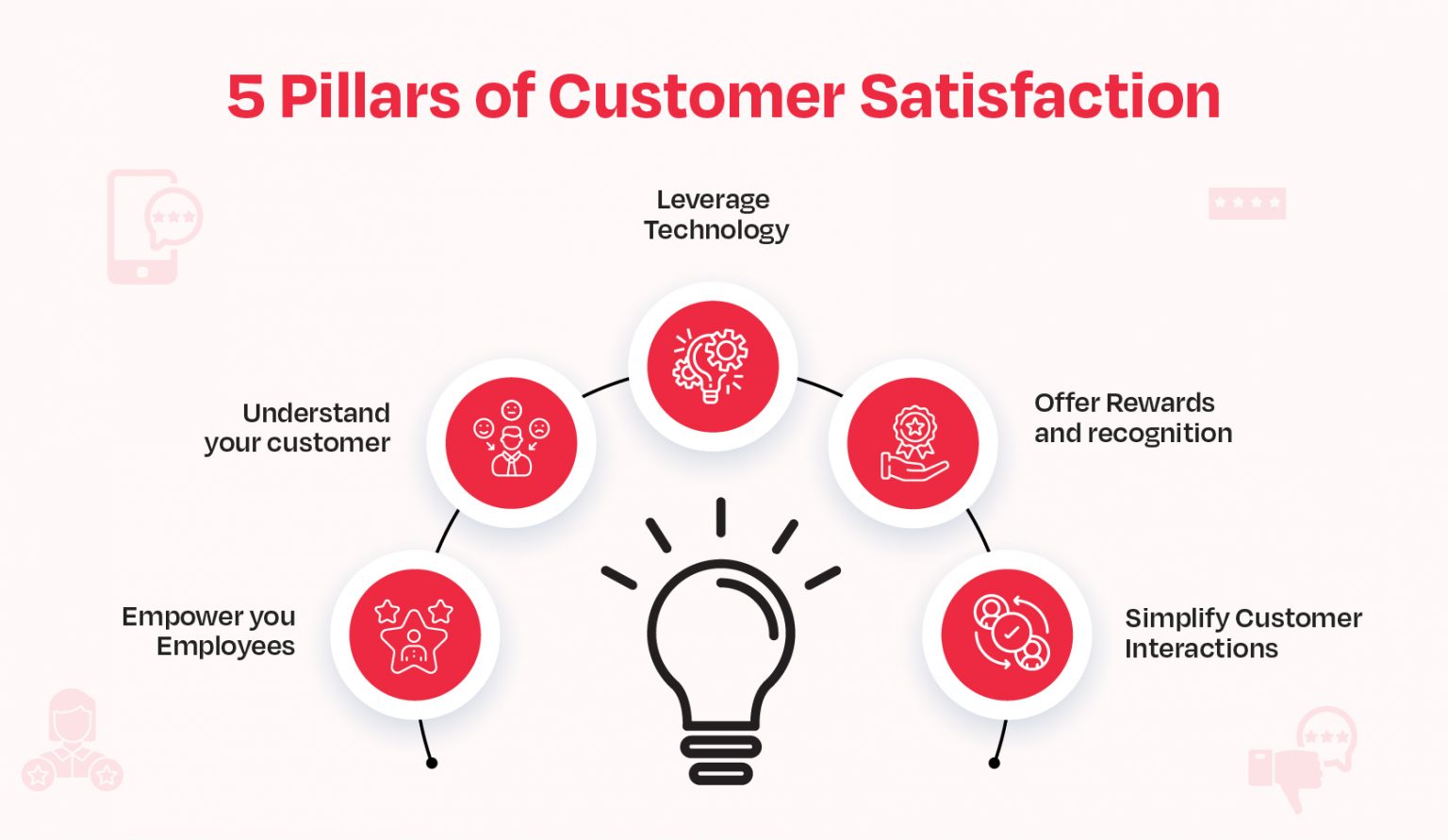 Customer Satisfaction: Top 5 Factors That Shape It
