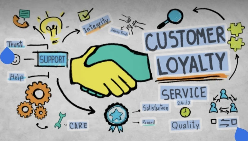 How To Manage Relationships In A B2B Landscape? - Kapture Blogs