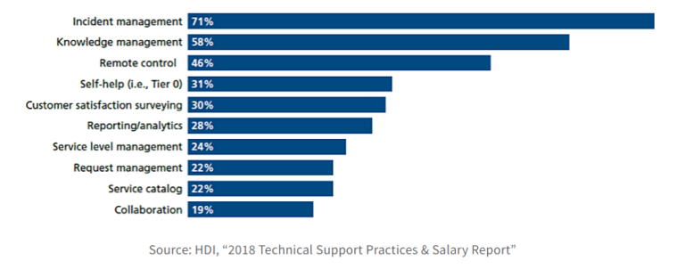 Fixing Knowledge Management System Implementation Mistakes