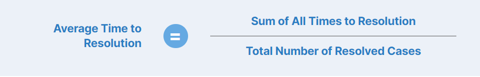 The Complete Guide for Average Resolution Time (ART) - Kapture Blogs
