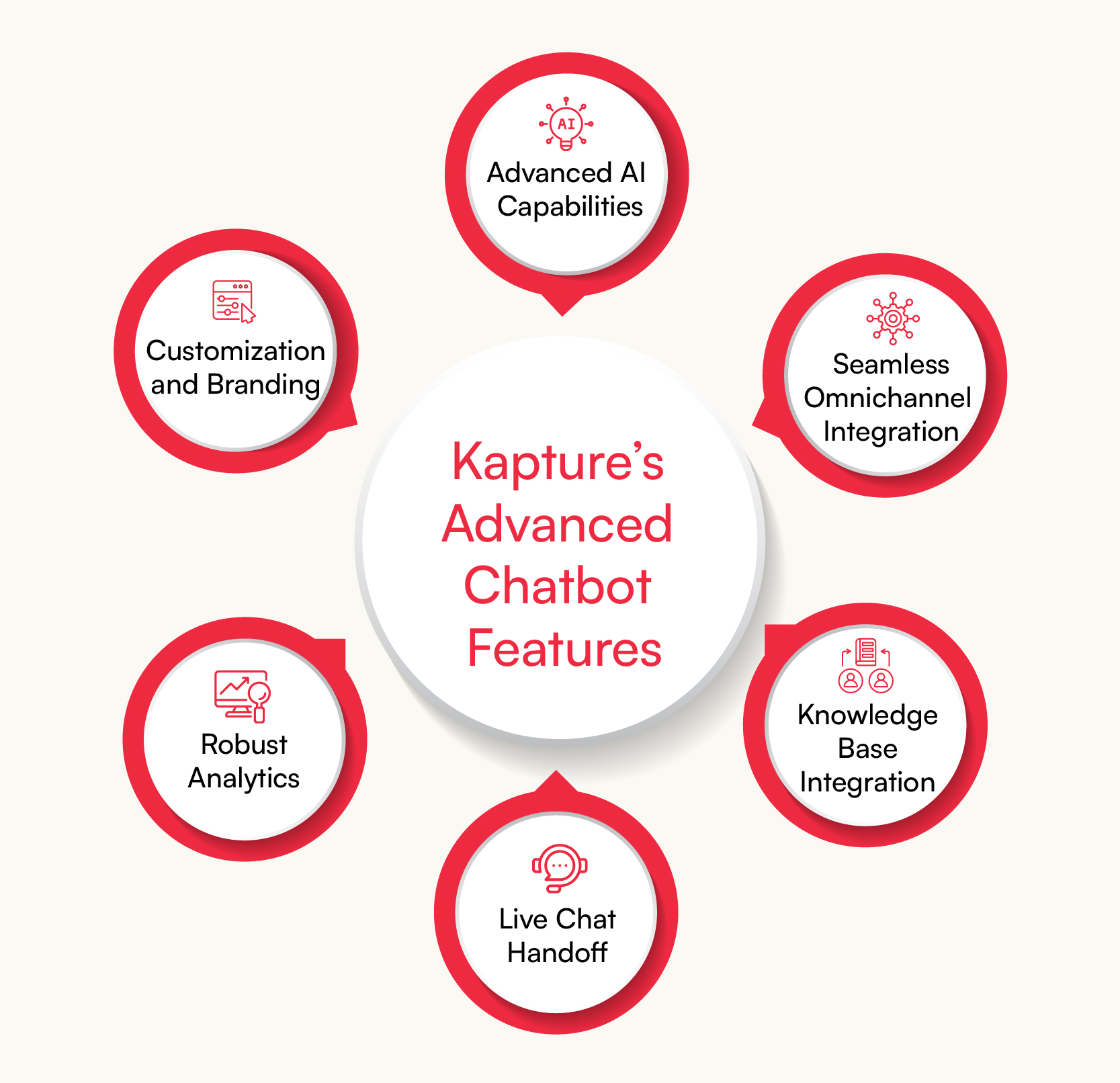 Chatbot Features 2024: 10 Essentials Customers Love