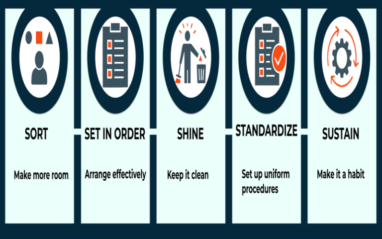 How To Improve Inventory Visibility?