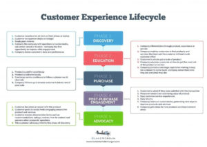 Closing the Gaps Across the Customer Support Lifecycle to Deliver ...