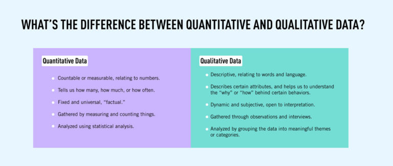 The Power of Qualitative and Quantitative Feedback Analysis