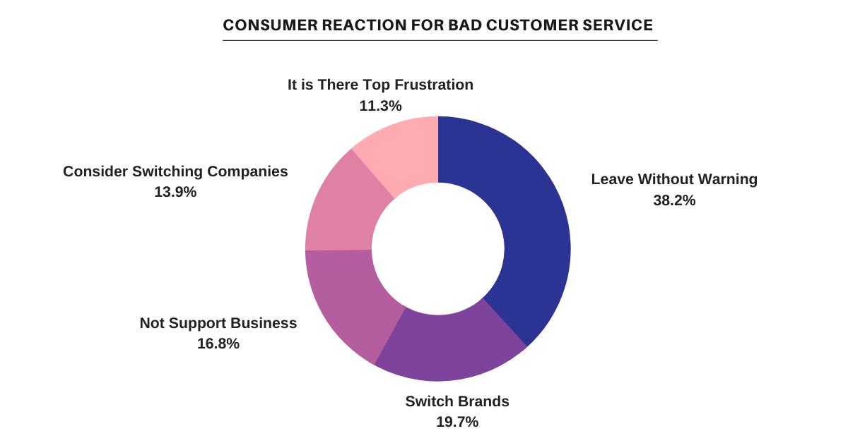 Why Customer Support Is Crucial in the Travel Industry