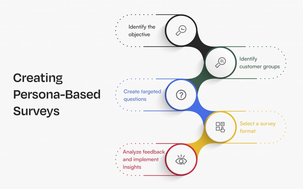Persona-Based Surveys for Meaningful Insights [ Templates ]