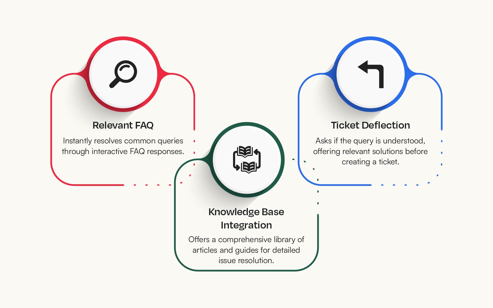 Self Service Tool 2024: For Customer Support Enhancement