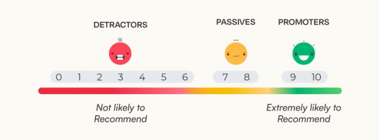 Net Promoter Score Explained: The Ultimate Guide for Businesses