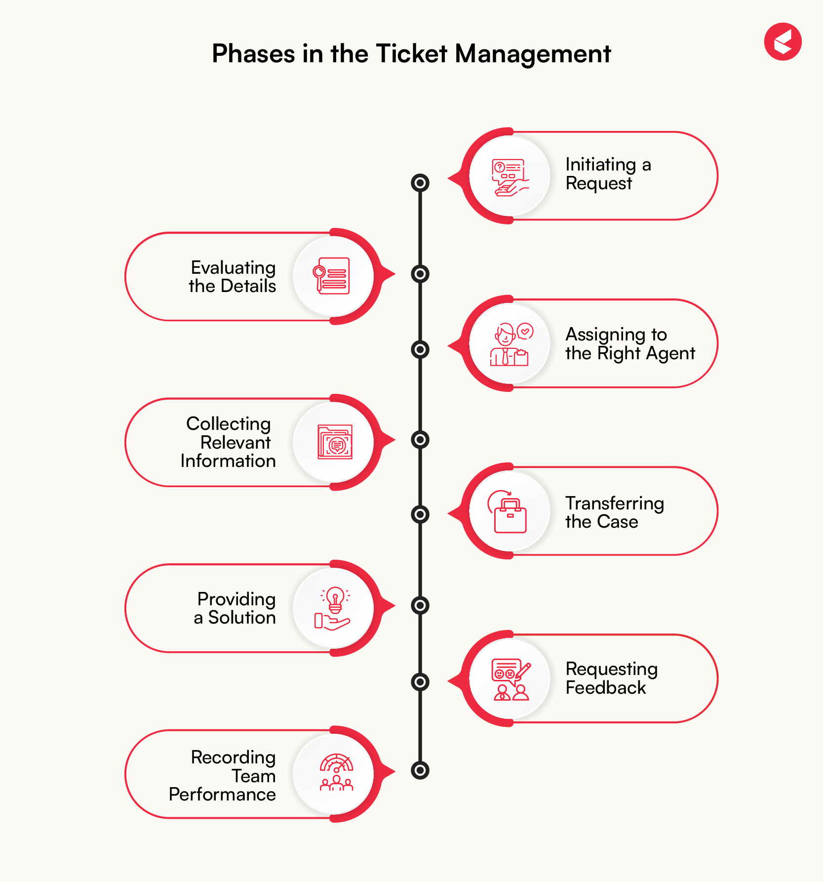 Ticket Management System: Key High-Performance Features