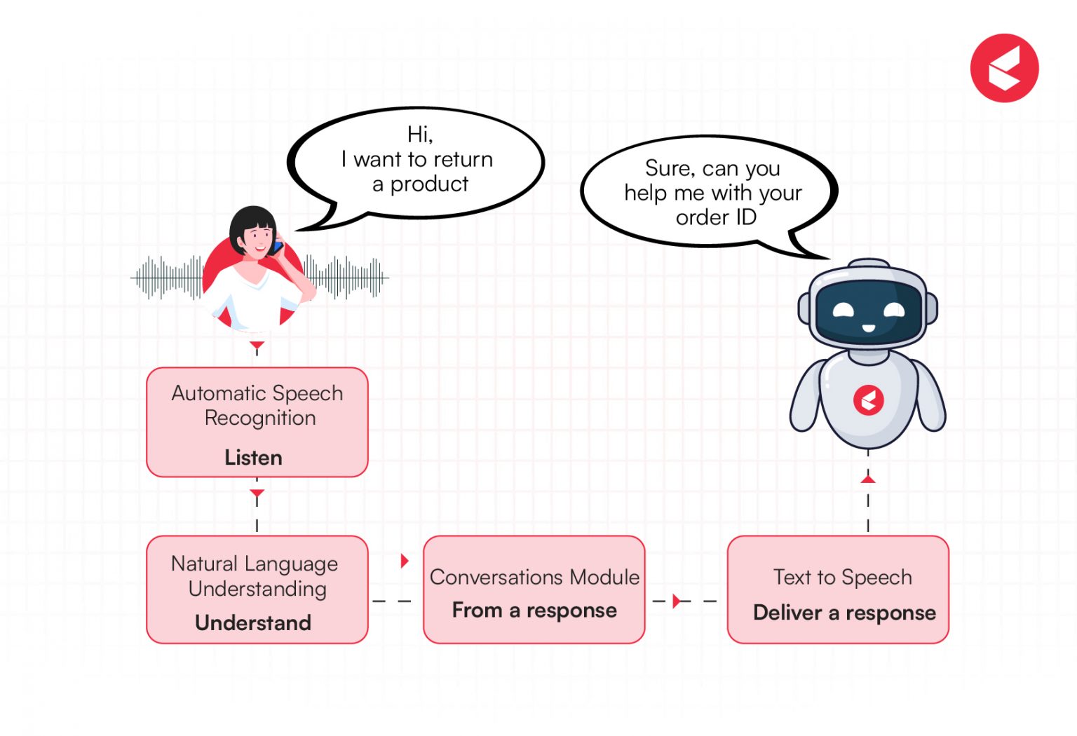 AI Voice Bot: A Comprehensive Guide and Usage Tips for 2025