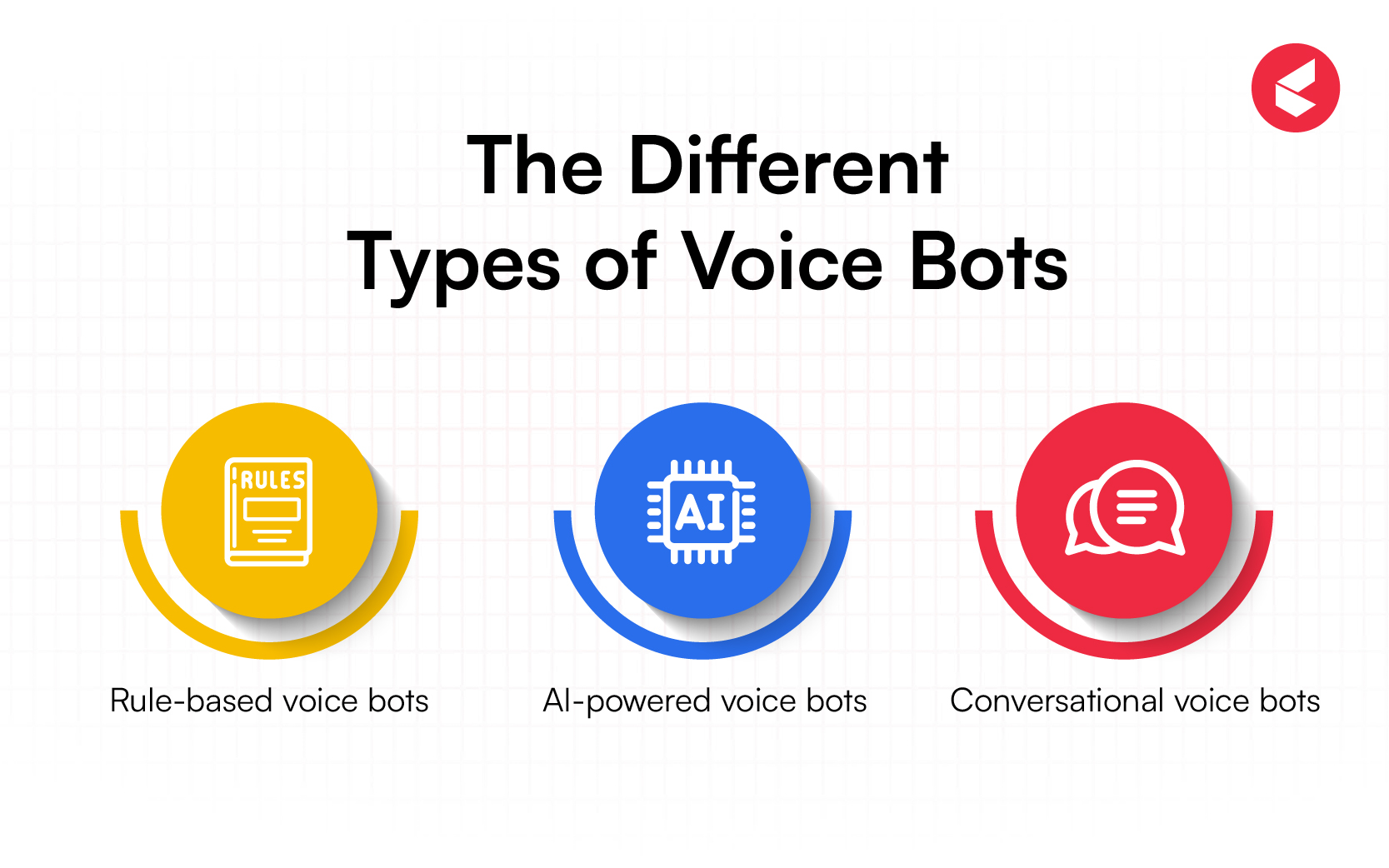 AI Voice Bot: A Comprehensive Guide and Usage Tips for 2024