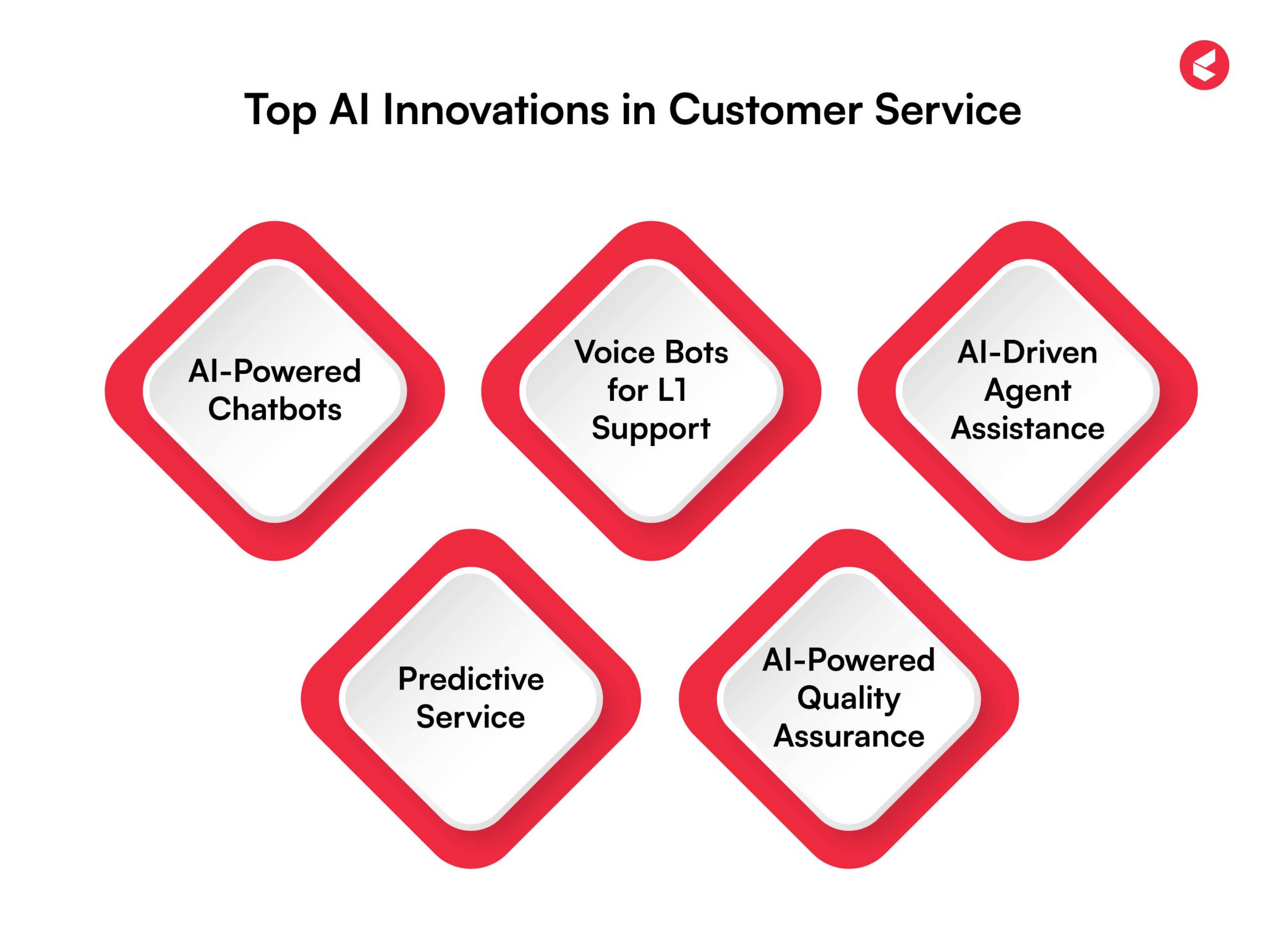 AI Customer Service: Revolutionizing Modern Support Tools