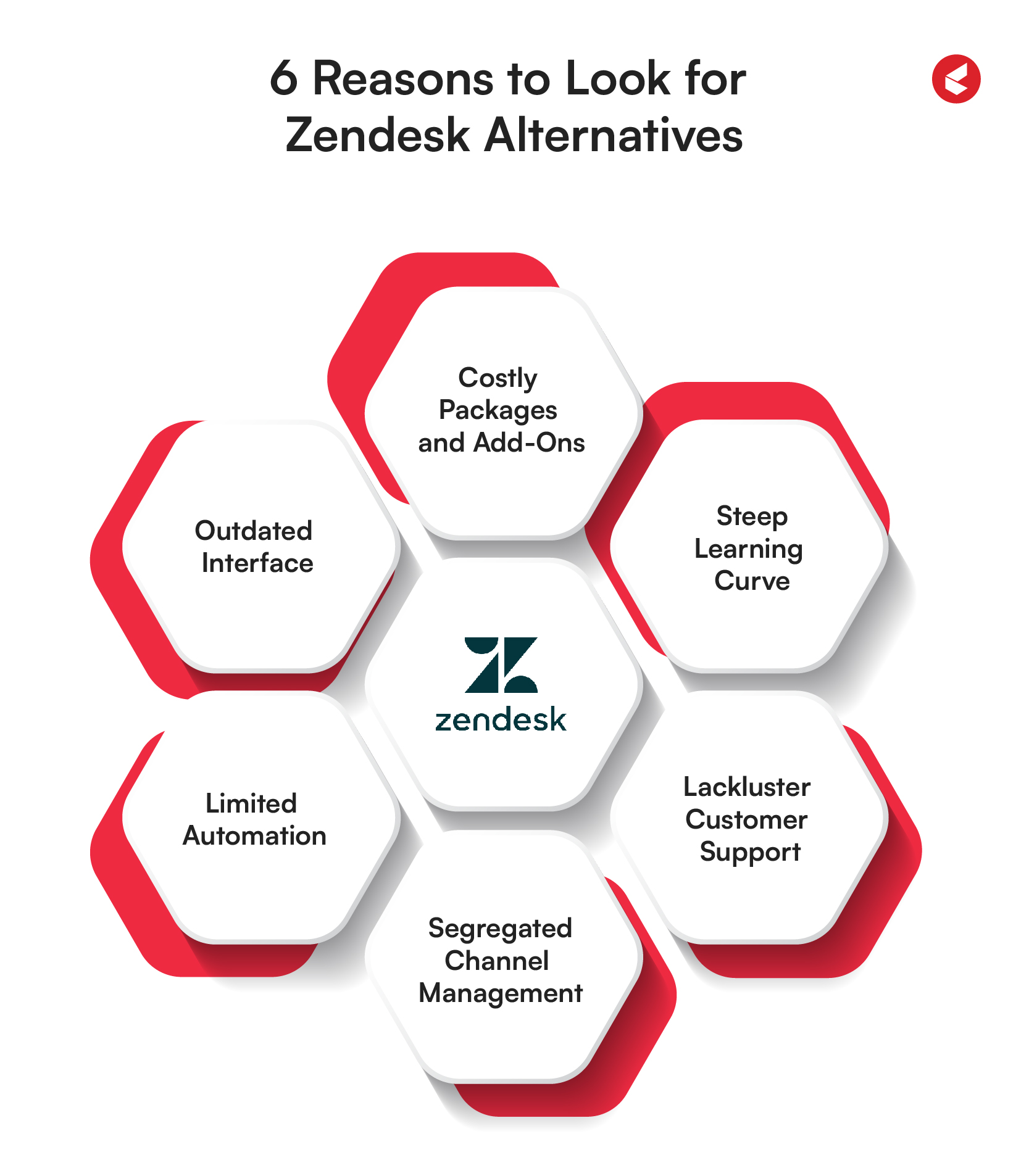 Zendesk Alternatives: Top 13 Competitors to Consider in 2025