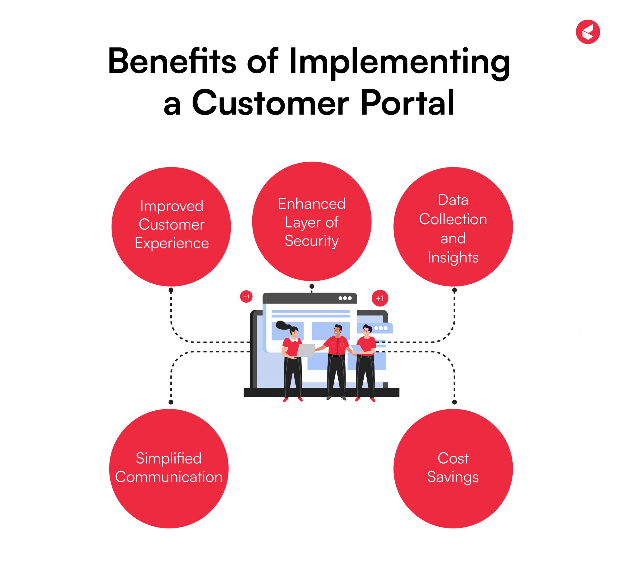 What is a Customer Portal? Benefits & Features