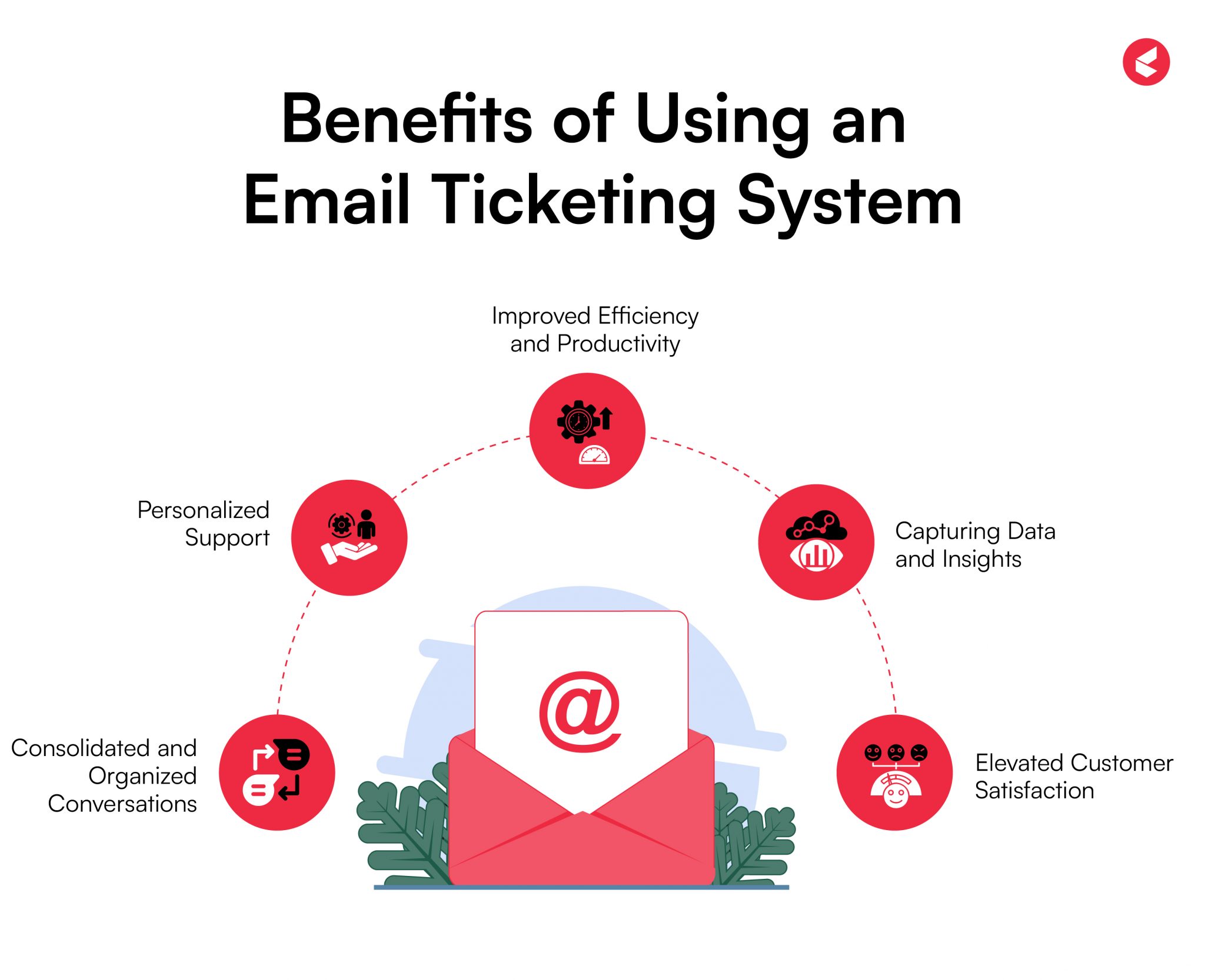 Email Ticketing System: The Best Solutions of 2026