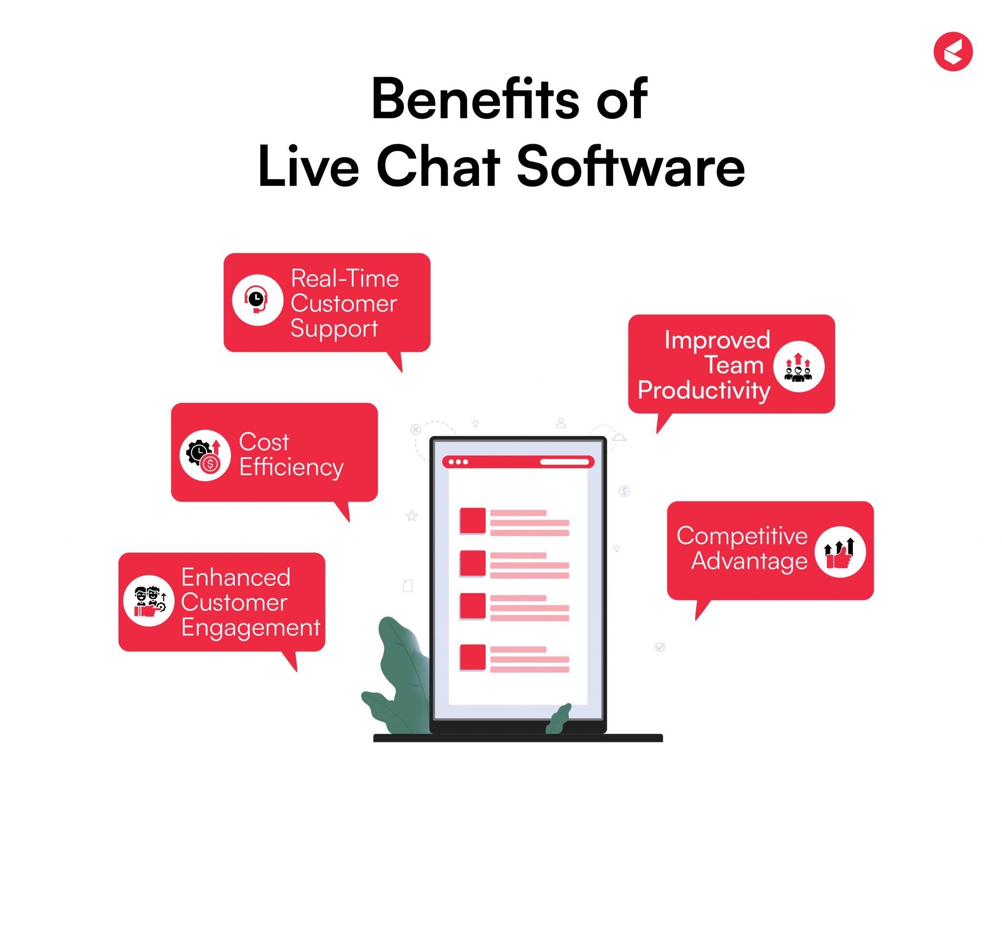 Live Chat Software: 9 Best Solutions for Customer Support