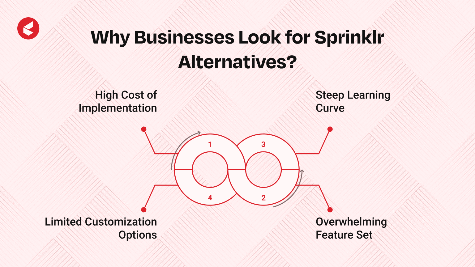 Top Sprinklr Service Alternatives to Explore in 2025