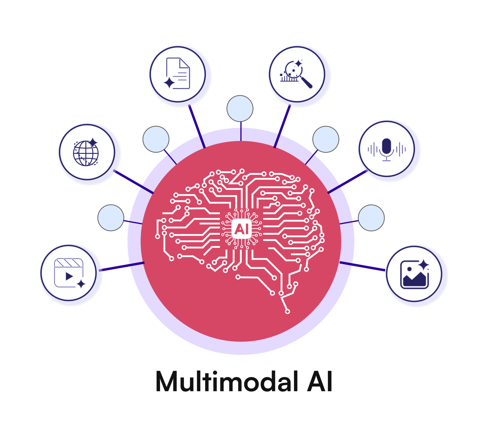 Multimodal AI: GPT-4o vs Gemini 1.5 vs Claude 3 for CX