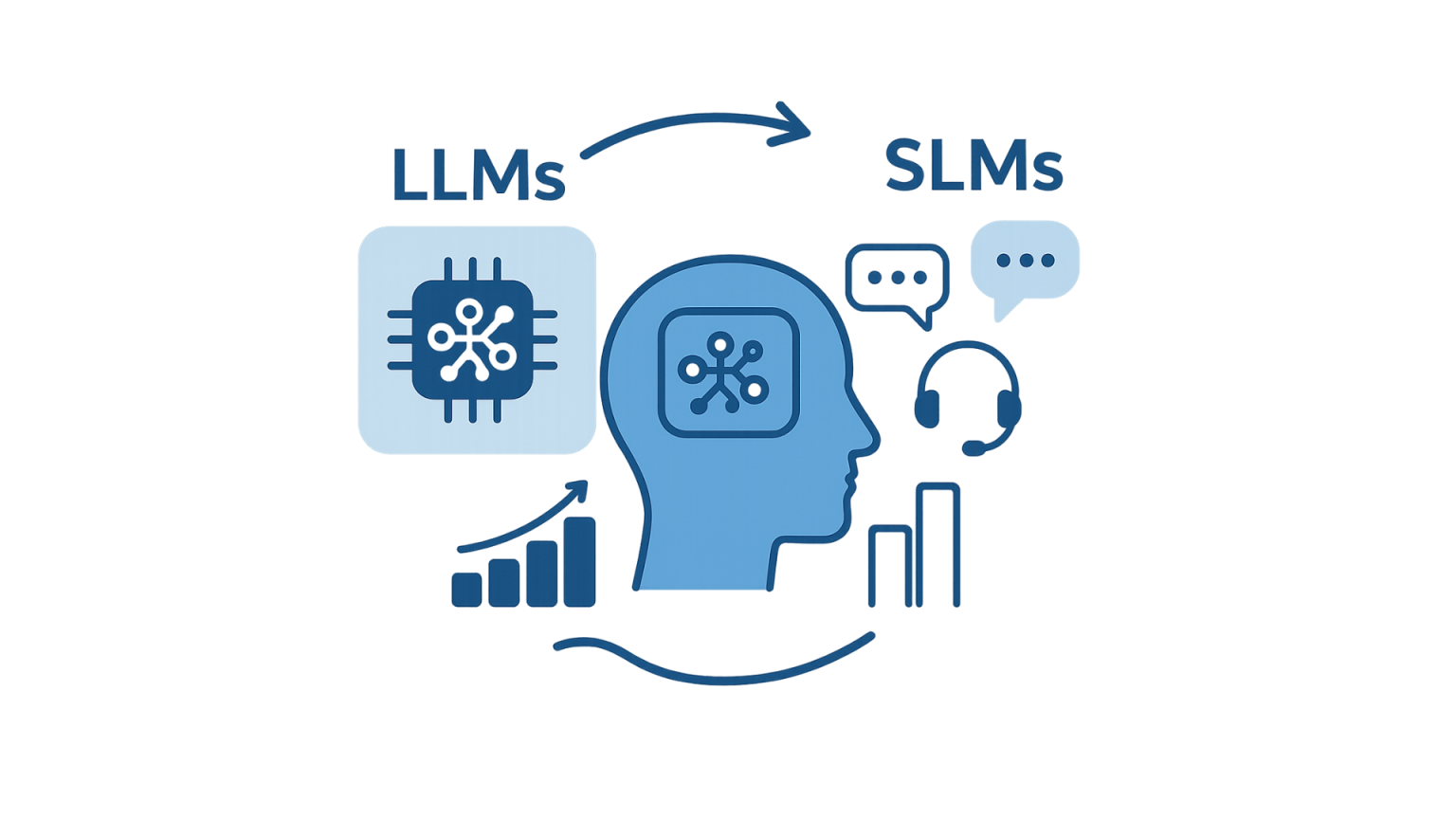 LLMs vs SLMs: Choosing the Right AI for CX